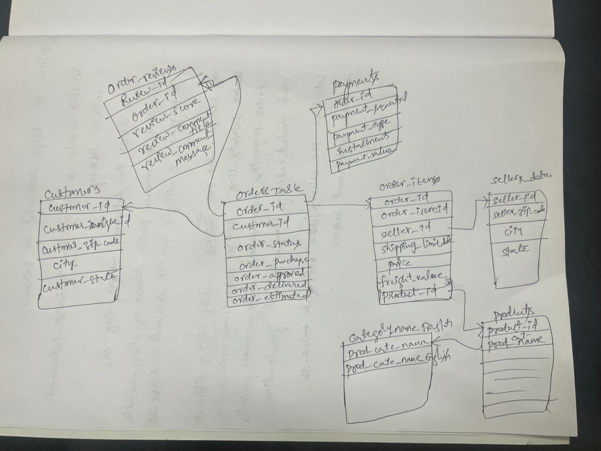 Tableau dashboard design using multiple data connections – DATAMETRON